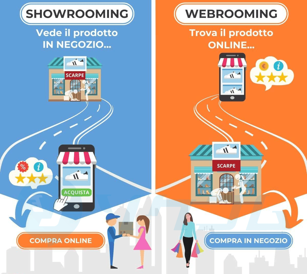 Webrooming Là Gì? Tìm Hiểu Xu Hướng Mua Sắm Thời Đại Kỹ Thuật Số