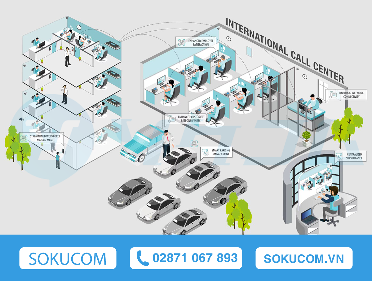 Smart Call Center – Giải Pháp Chăm Sóc Khách Hàng Thông Minh Trong Kỷ ...